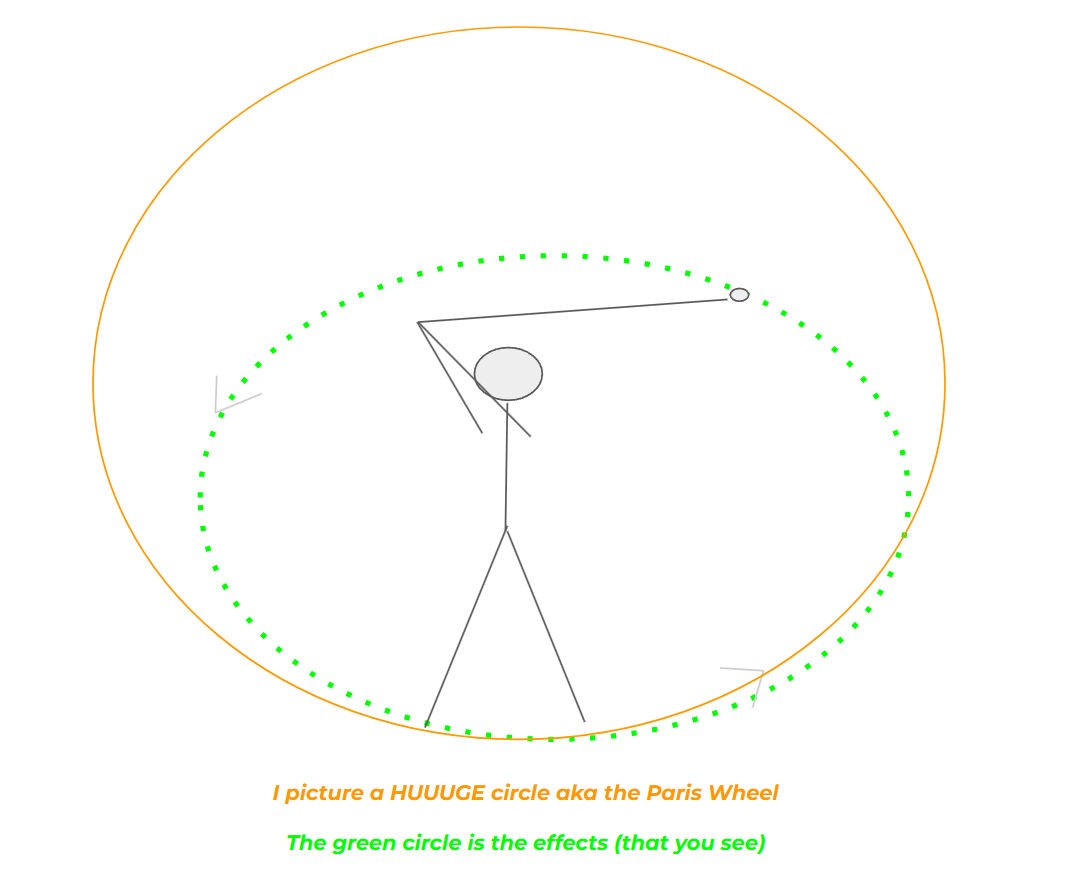 Perform Your Backswing in Front of Yourself – The Vertical Lift